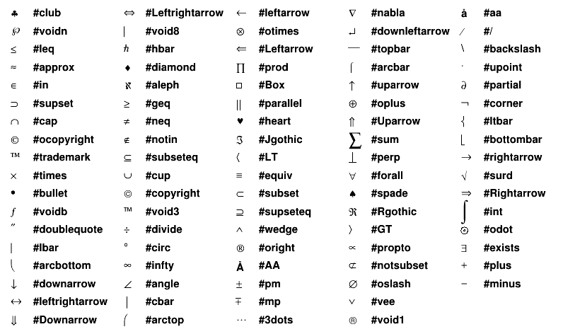 Math Formula Symbols